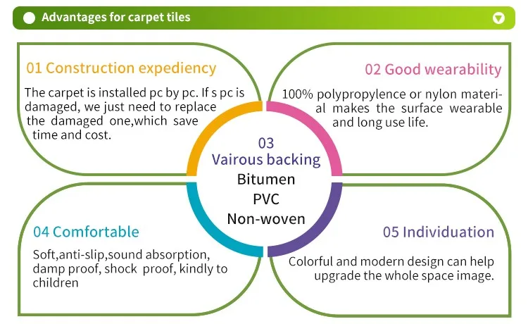 2019 Polypropylene Tufted Loop Pile Pvc Backing Contec Carpet Tiles ...
