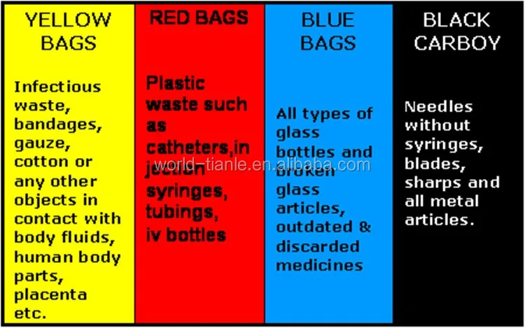 Heavy Duty Yellow Biohazard Clinical Waste Disposal Bag,31x38'' - Buy ...