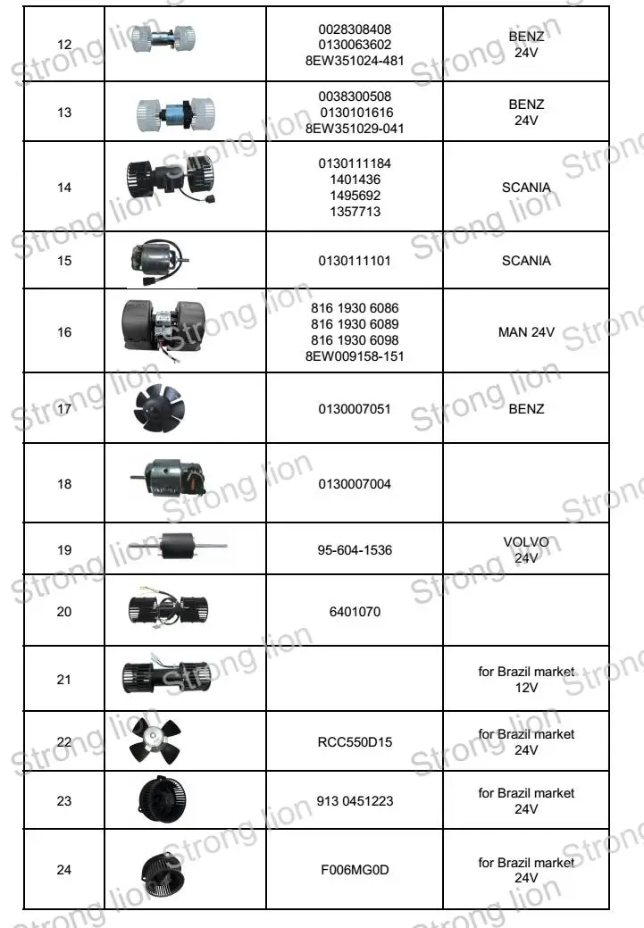 Fan Motor 1401436 1495692 0130111184 Suitable For Business Truck - Buy ...