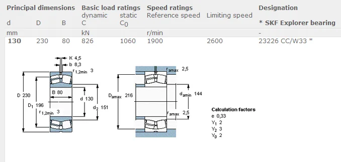 Spherical Roller Bearing 23226 23226k 23226kw33 - Buy Bearing 23226 ...