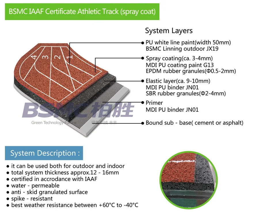 Sandwich Running Tracks System - Durable Synthetic Rubber