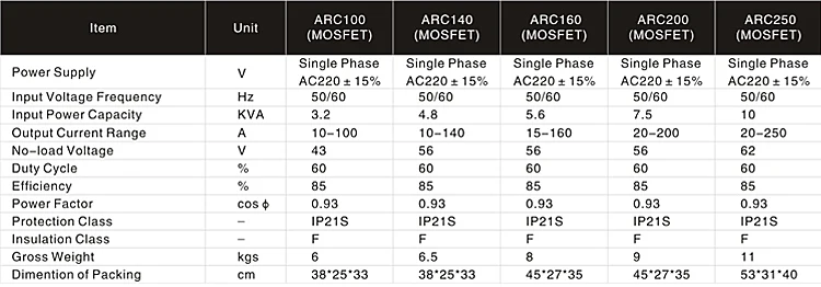 2014 New Sale Welding Machine Hs Code - Buy Welding Machine Hs Code ...