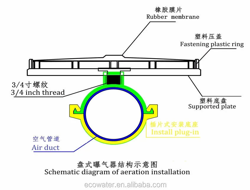 EDI Stainless Steel Micro Bubble Diffuser for Water Treatment