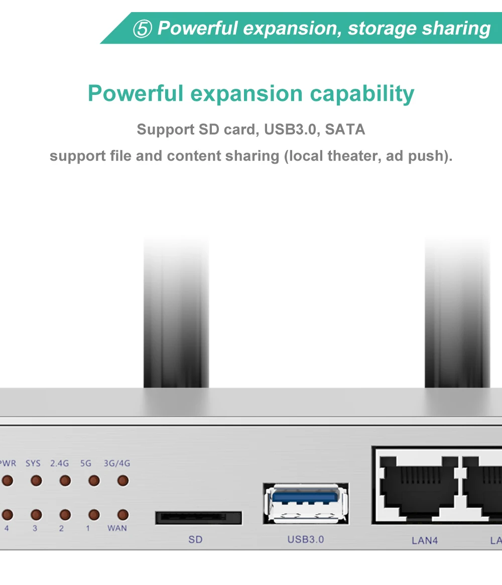 4g Lte Router With Sim Card Slot 1200mbps Dual Band Unlocked Wireless ...
