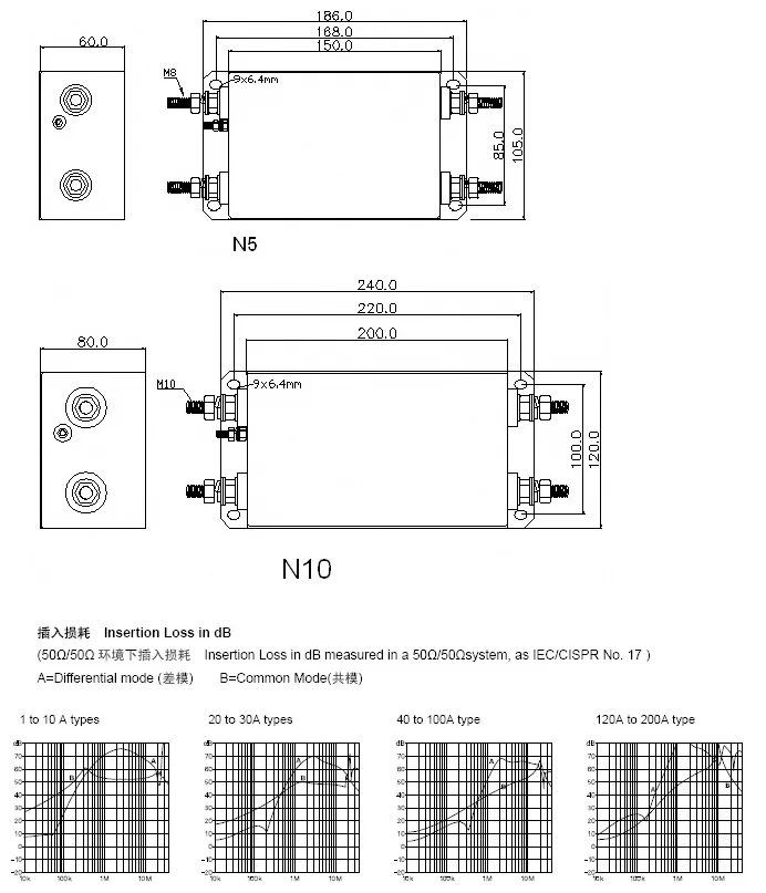 Ac Power Line 3a Noise Filter - Buy Noise Filter,3a Ac Filter,3a Noise ...