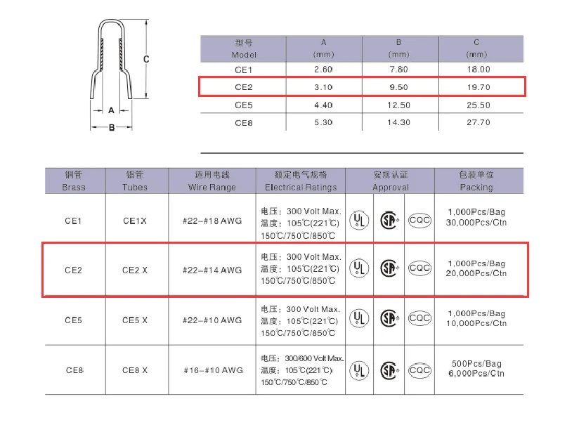 Ce2 Nylon Closed End Wiring Connector 22-14awg Good Insulated Wire Crimp Caps - Buy Close End ...