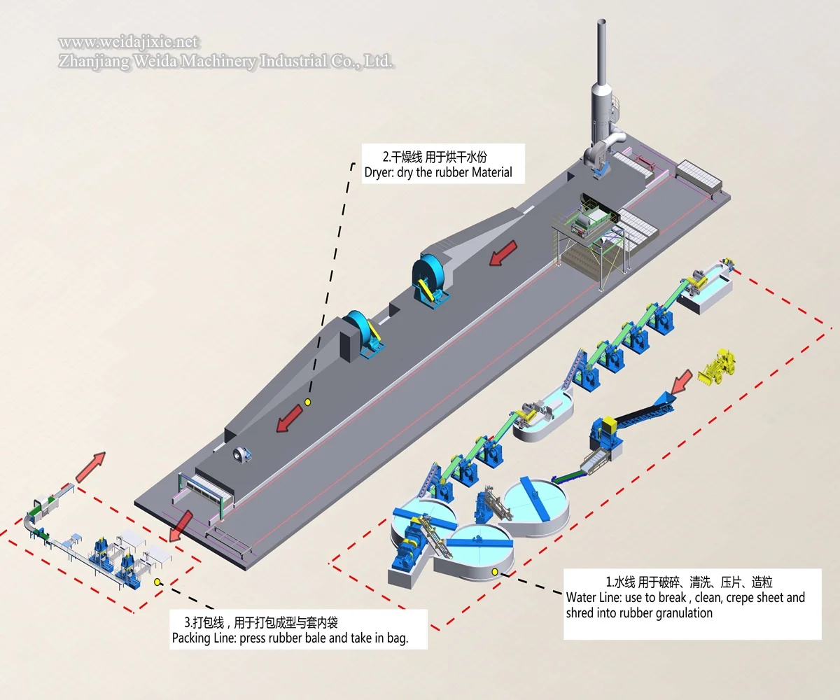 Tsr,Sir,Smr,Natural,Compound Rubber Production Line - Buy Rubber ...