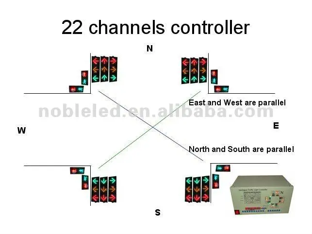 NIOBLE Smart Traffic Light Controller - Enhance Road Safety