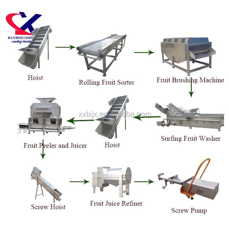 Pineapple Juice Making Machine 2 3th Pineapple Processing Plantpineapple Core Removing Machine