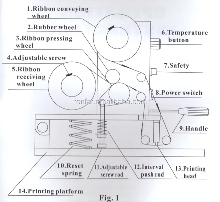 Automatic Numbering Printing Lot Number Date Coding Machine - Buy Hot ...
