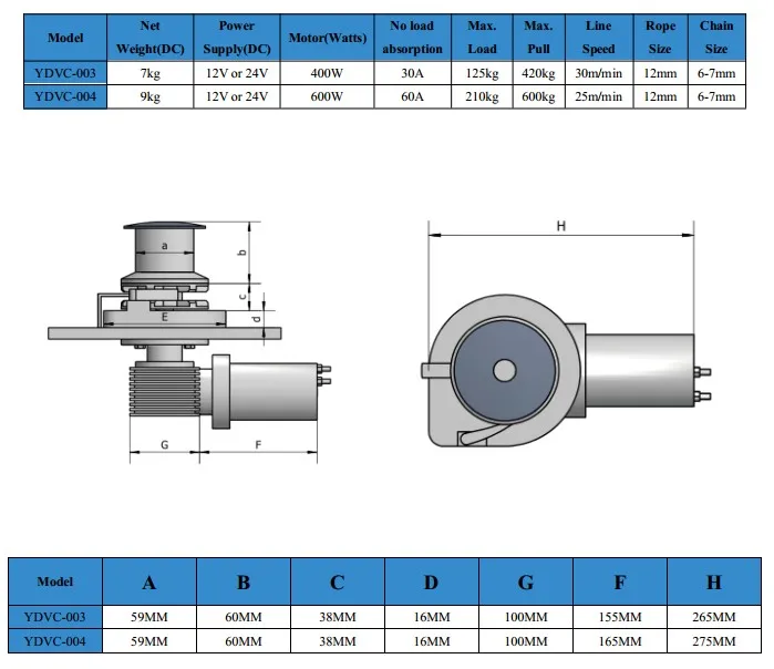 Capstan Anchor - Reliable Vertical Winch for Boats