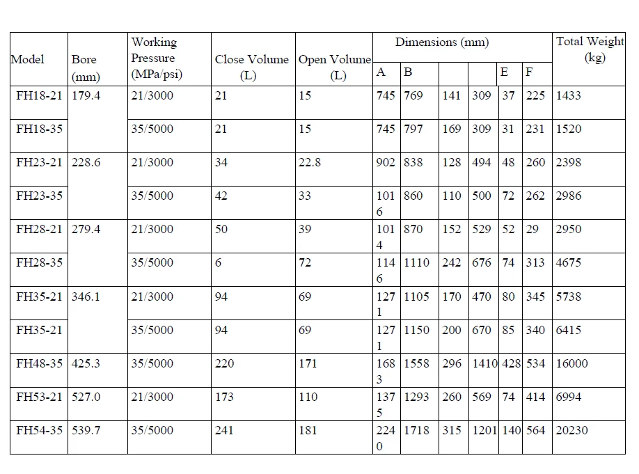 Tigerrig API 16A Well Control Equipment - 5000psi BOP