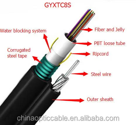 Figure 8 Aerial Furukawa Fiber Optic Cable Gytc8s Gyxtc8y Gyxtc8s Gyftc8a Gytc8s53 Gyxtc8s ...