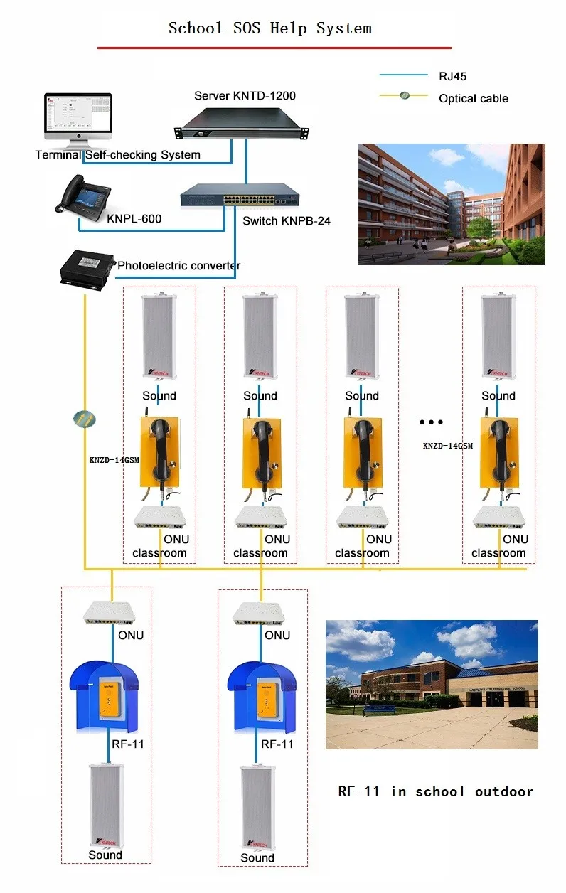 Industrial Auto Dial Emergency Sos Phone System Solar Power Call Box ...