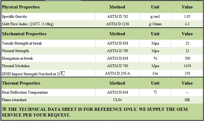 Virgin PP Injection Grade 15% Talc Filled Polypropylene