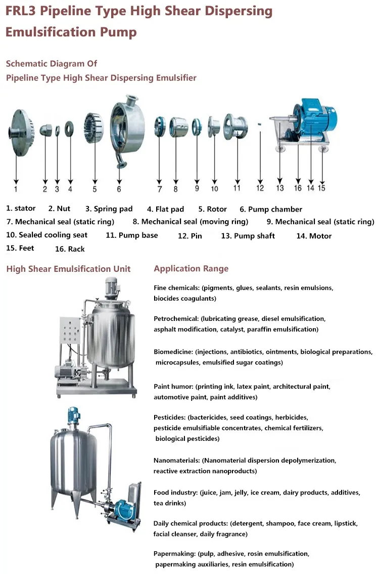 Emulsifying Pump Silverson Emulsifier Silverson Homogenizer Silverson ...
