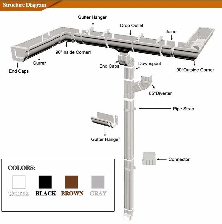 Wanael high quality downspout adapter and drop outlet and pvc gutter ...