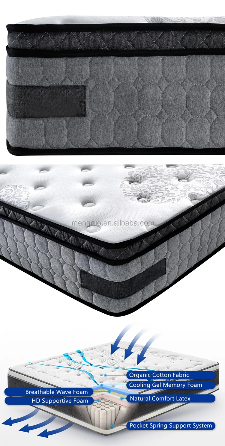 Uk Standard Single Size Fireproof Foam Bs7177 Mattress - Buy Bs7177 ...