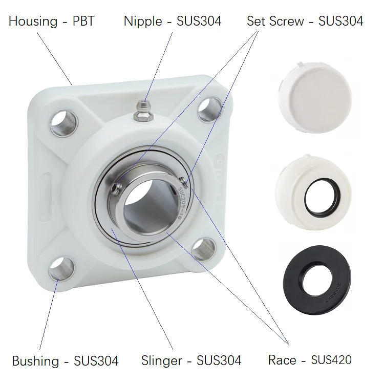 Sucfpl205 Thermoplastic 4 Bolt Flange Housing Units With Sus420 ...
