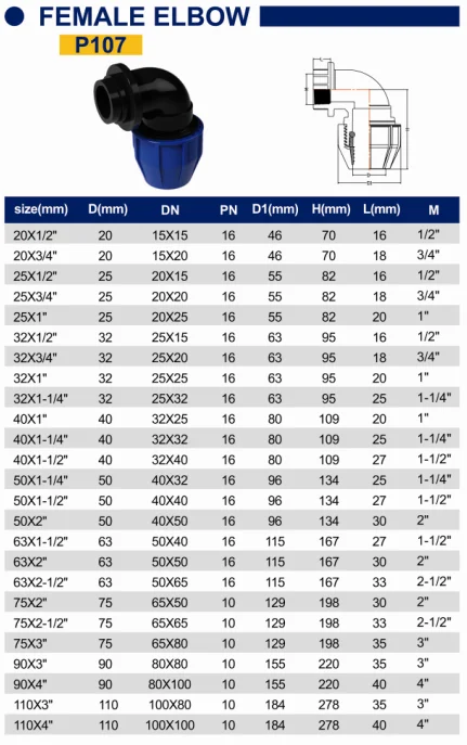 PP Compression Fittings - Durable, Reliable, and Versatile