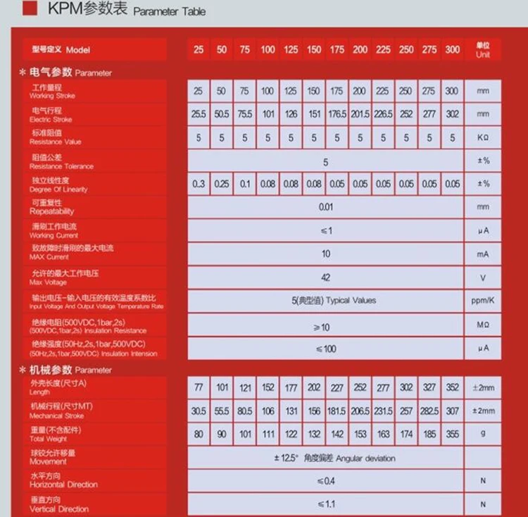 KPM-200mm Linear Distance Measurement Sensor & Compact Position Sensor