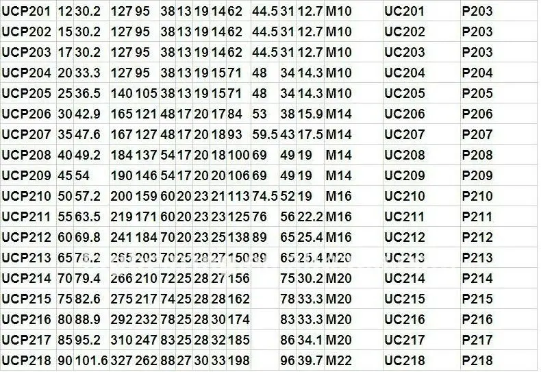 Asahi Pillow Block Bearing P207 Ucp204 P205 P206 P208 P211 - Buy Asahi ...