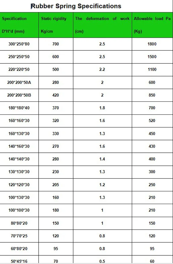 Rubber Coil Spring Inserts for Industrial Machines - Automotive Coil ...