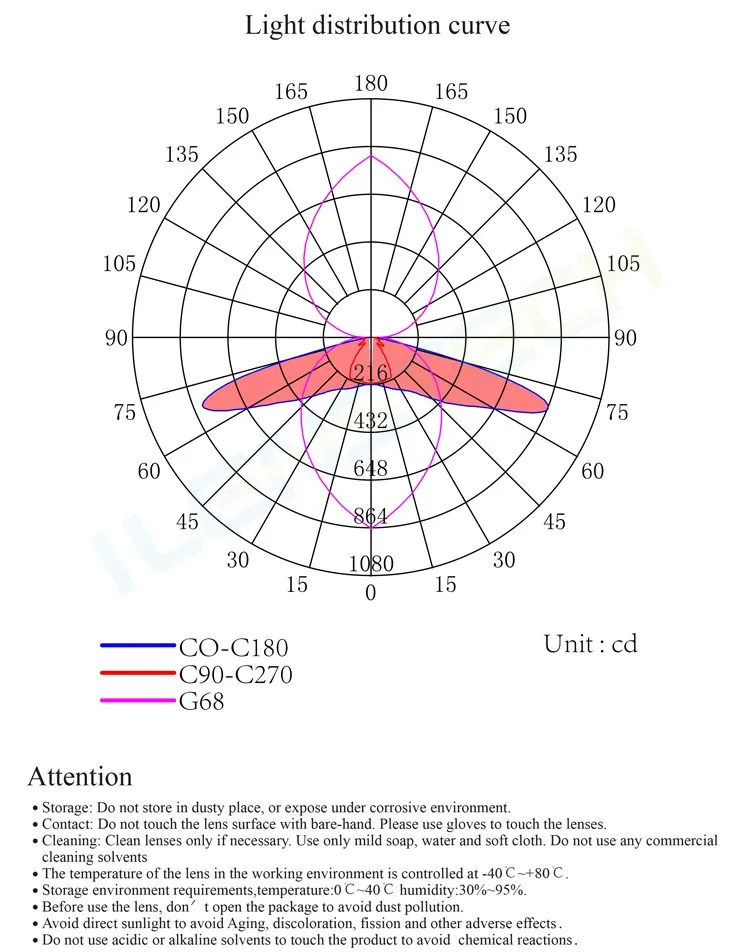 30 In1 Cluster Led Lens Plastic Led Optical Lens for Streetlighting ...