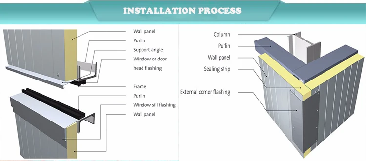 Fast Installed Eps Sandwich Panel/ Wall Sandwich Panel Roll Forming ...