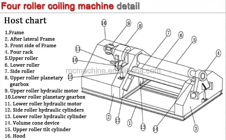 Steel Roller Bending Machine W12-40x2500 Plate Sheet Rolling Machine ...