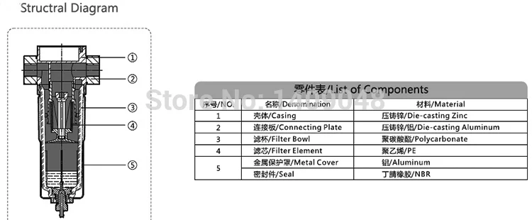 GOGO Pneumatic air Water Filter Manual Drain 1/4" 3/8" 1/2" 3/4" BSP ...