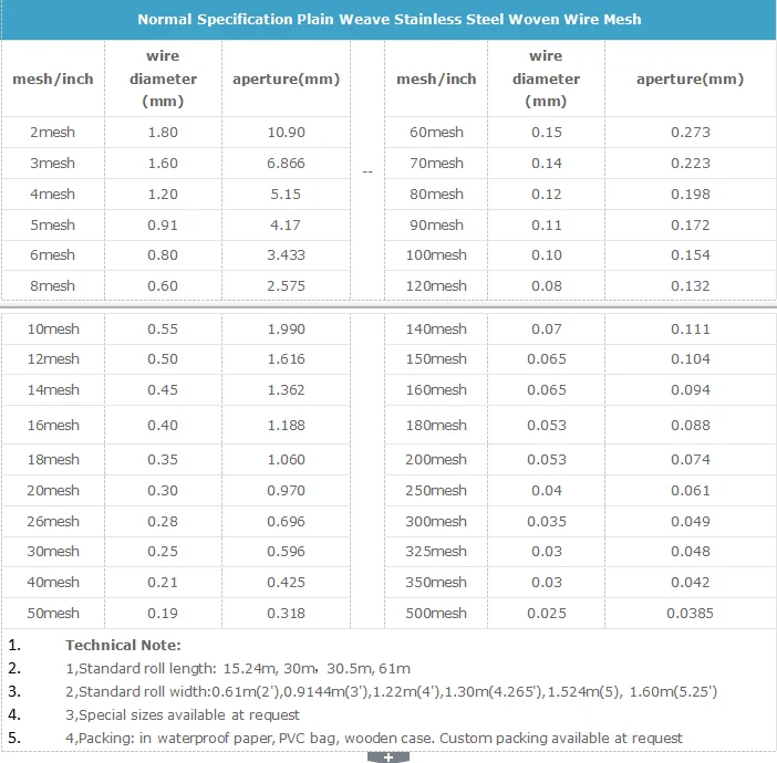 Stainless Steel Wire Mesh SS Woven/ Knitted/ Fine Mesh Suppliers ...