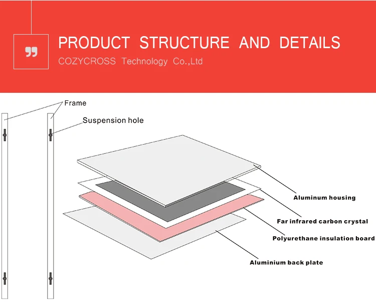 Far Infrared Carbon Fiber Ir Glass Heater With Ce Rohs Ip54,3rd Largest ...
