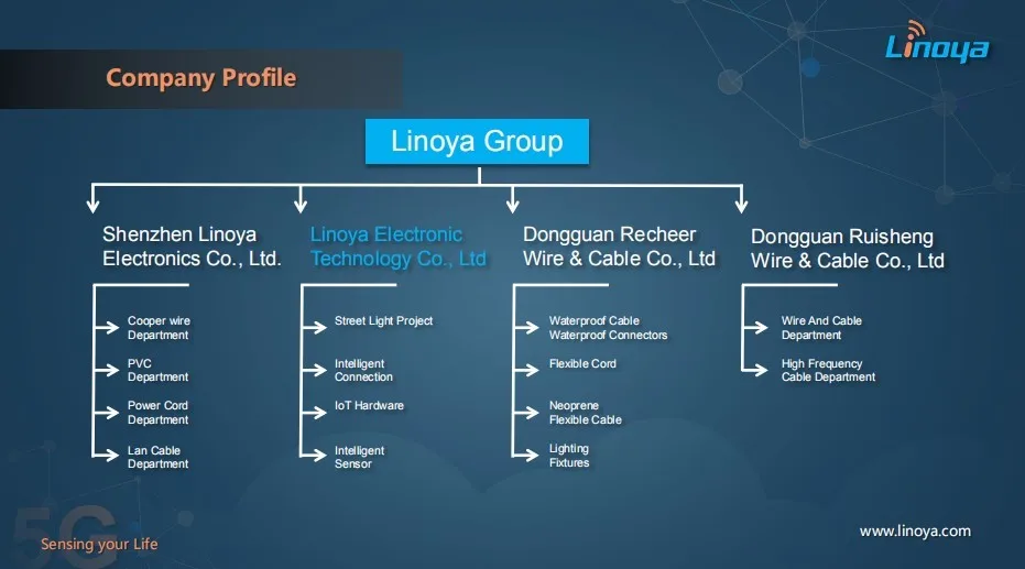 Y Series 2pin 3pin 4pin 5pin 6pin Deconcentrator Waterproof Connector ...