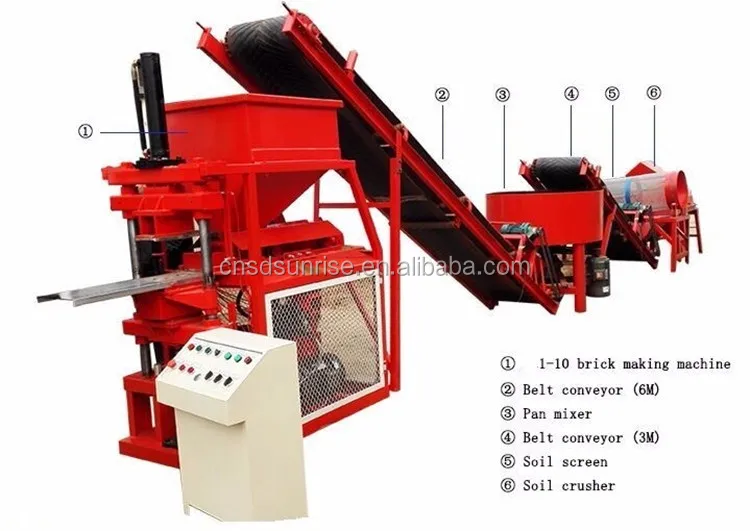Small Scale Automatic Clay Brick Making And Firing Machine - Buy ...
