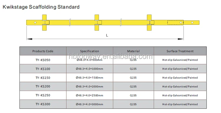 Used kwikstage system australian standard scaffolding| Alibaba.com