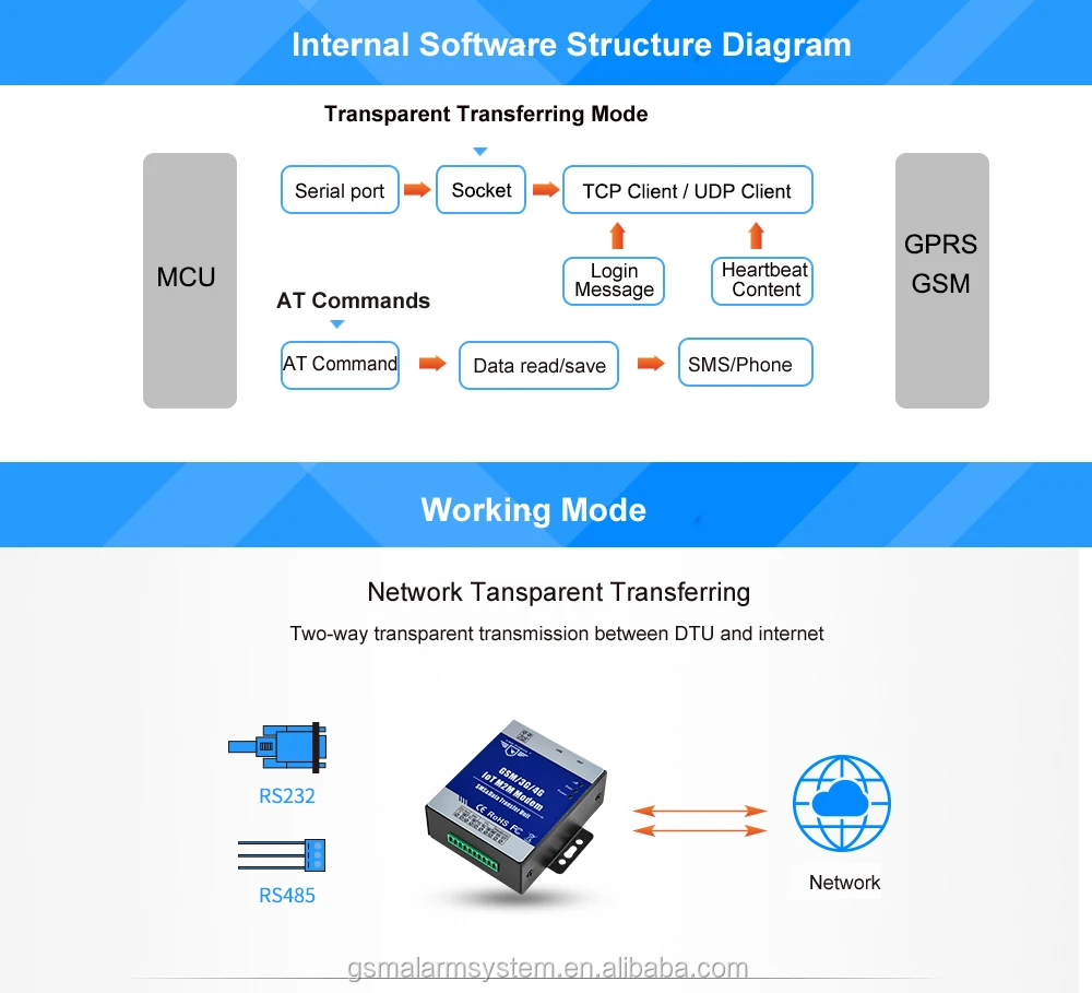 Rs485/rs232/ttl To Tcp/ip Modbus Rtu To Modbus Tcp Converter Modbus Rtu ...