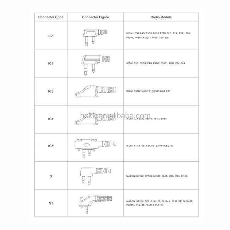 Tait Tp8100 Connector - Buy Tait Tp8100 Connector,Tp8100 Plug,Connector ...