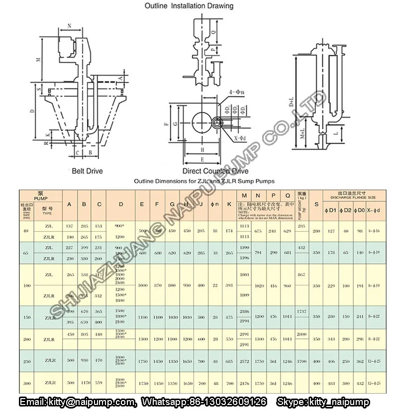 40 PV -SP Slurry Sump Pump and Spare Part - Naipu Quality