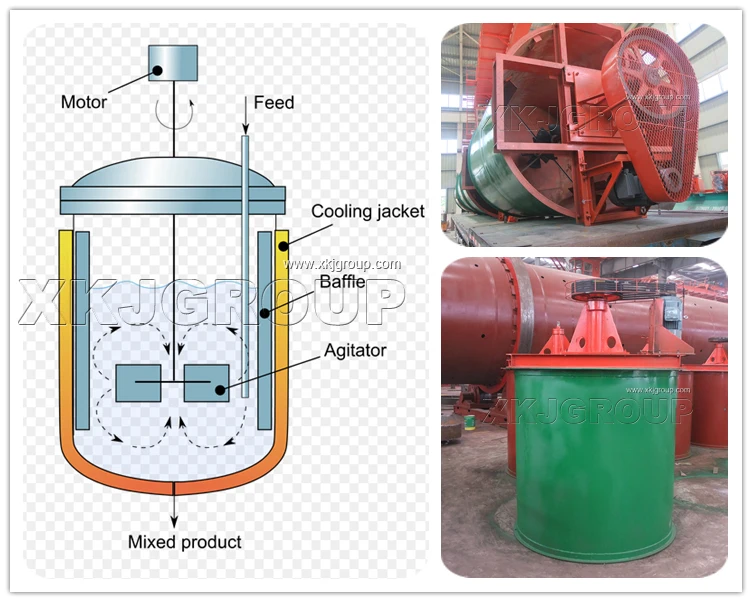 Automatic Double Impeller Mixer Leaching Tank for Gold