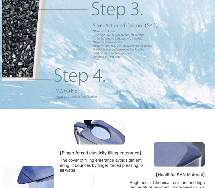 Bluetech 6 Cup Super Filtration Pitcher Water Filter,Bpa Free,Color ...