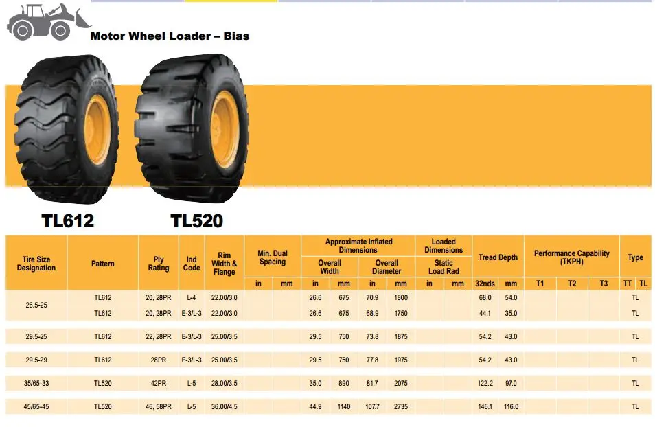 WHEEL LOADER TYRE 20.5R25 TRIANGLE BRAND L-3 TB516