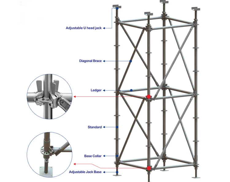 Hot Dip Galvanized Steel Ringlock Scaffolding Ledger Sizes For Building ...