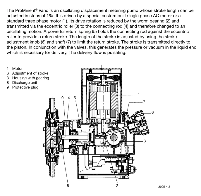 Electromagnetic Diaphragm Acid Dose Pump - Prominent Dosing Pumps