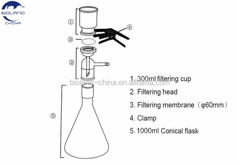 1l Solvent Filter Sand Core Filtration Apparatus With Pump Oil - Free ...