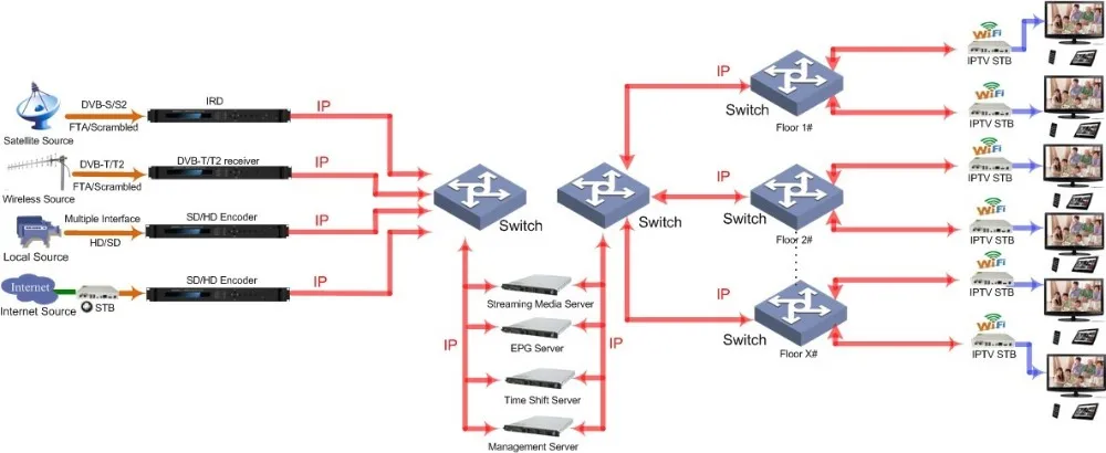 FM Stereo Encoder - Reliable IP Output for Radio Broadcast