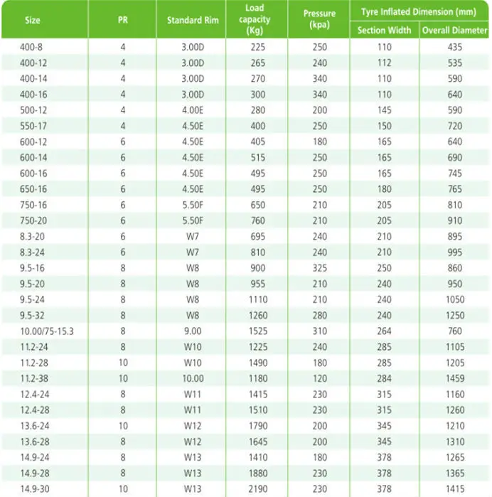 12 4 28 Agricultural Tractor Tires Agriculture Tires Sizes 12 Inch ...