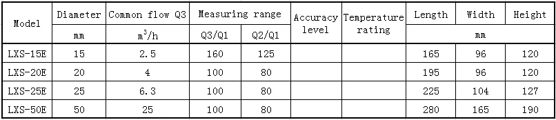 DN15 Stainless Steel Water Meter LXS-15E| Alibaba.com