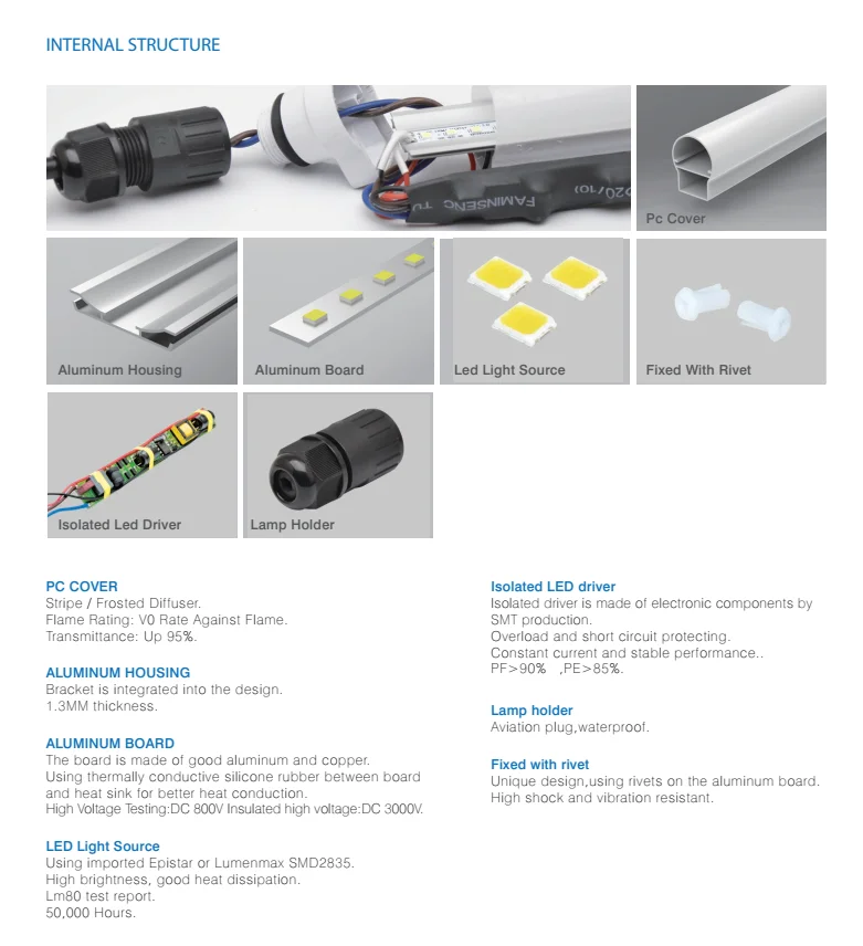 V Shape Plastic Housing Led T8 Cooler Light Ip65 Led Light Waterproof ...