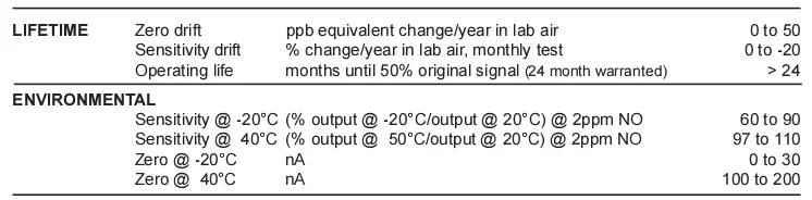 Alphasense NO-B4 Nitric Oxide Sensor - 0-20ppm Electrochemical Gas Detector
